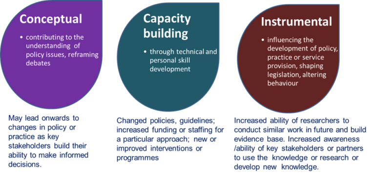 Research Impact | University of Northampton