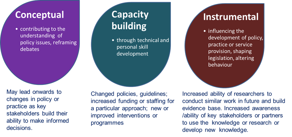 Research Impact | University of Northampton